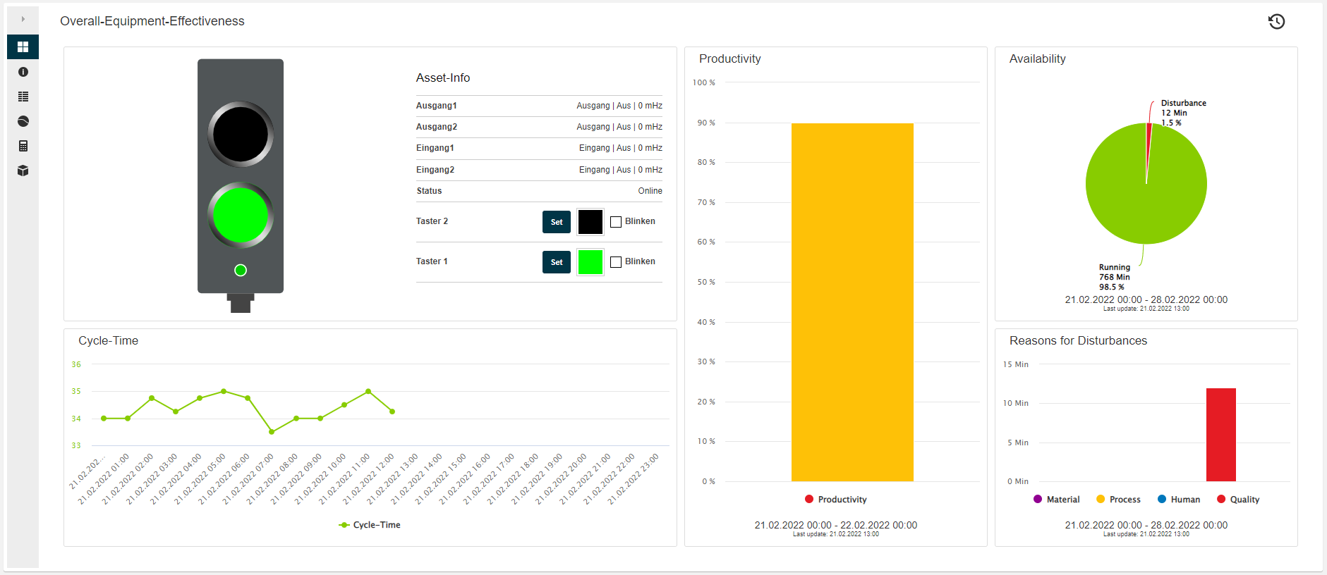Process transparency and key figures - KIS.ME - Prozessoptimierung und ...